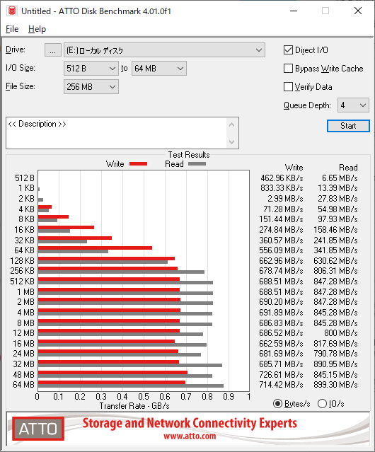 カードサイズの超高速外付けポータブルSSD「HyperDisk」｜Makuakeレビュー ｜ VOLTECHNO