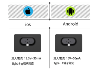 「ZERO」 スマホをアクセサリで高性能翻訳機に｜Makuake先行レビュー ｜ VOLTECHNO