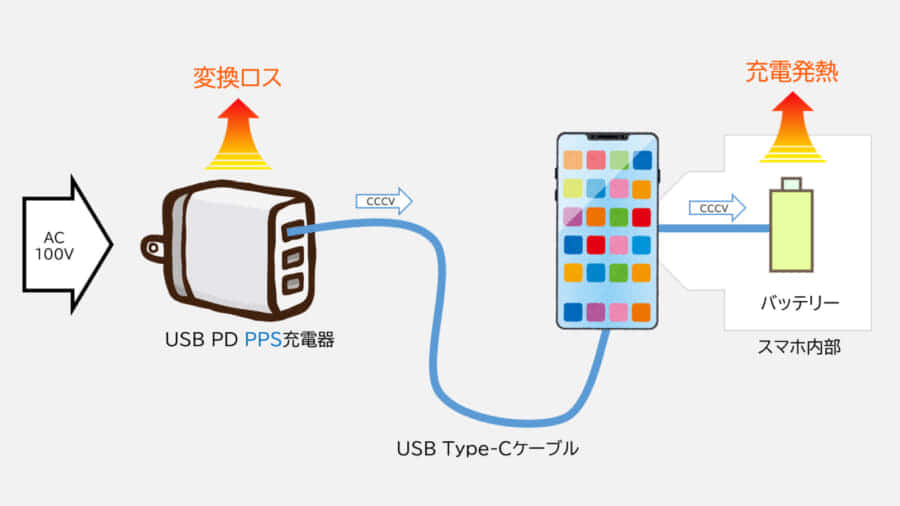 USB PD PPSを解説、USB給電を根本から変える技術 ｜ VOLTECHNO