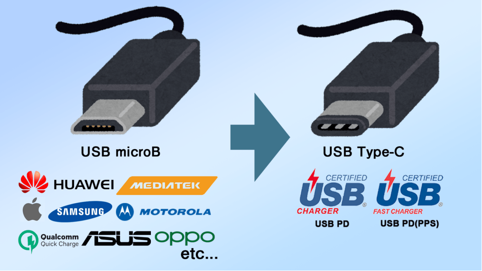 USB PDの規格(仕様)違反とは何か？問題点などを解説 ｜ VOLTECHNO