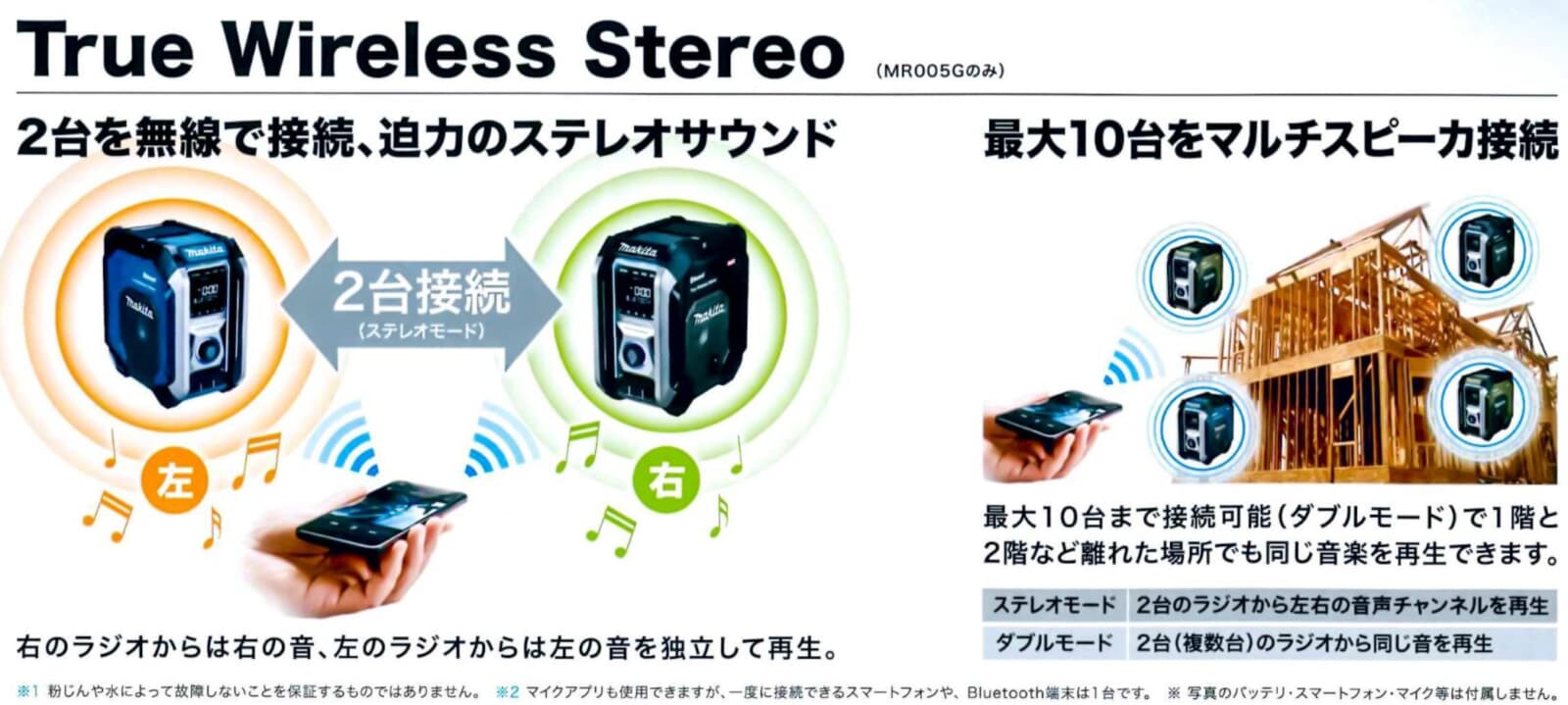 マキタ MR005G 充電式ラジオを発売、マキタ現行バッテリーフル対応モデル ｜ VOLTECHNO