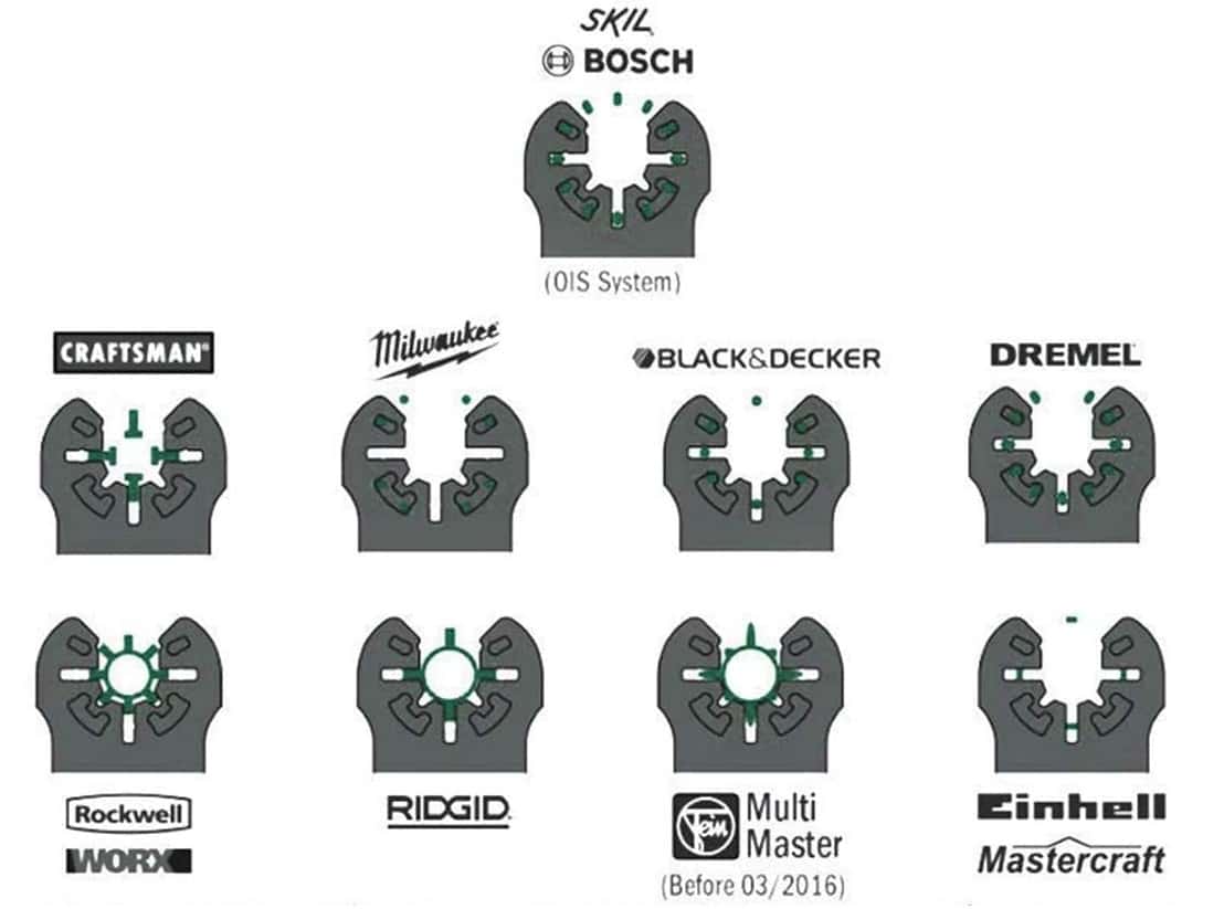 マルチツールブレード規格解説【OISとスターロックの違い】 ｜ VOLTECHNO