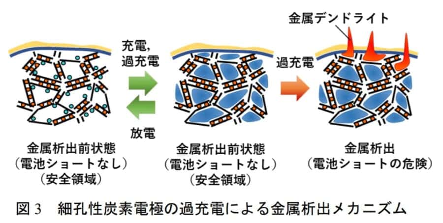 CCCV充電とは？リチウムイオンバッテリーの充電方法について解説 ｜ VOLTECHNO