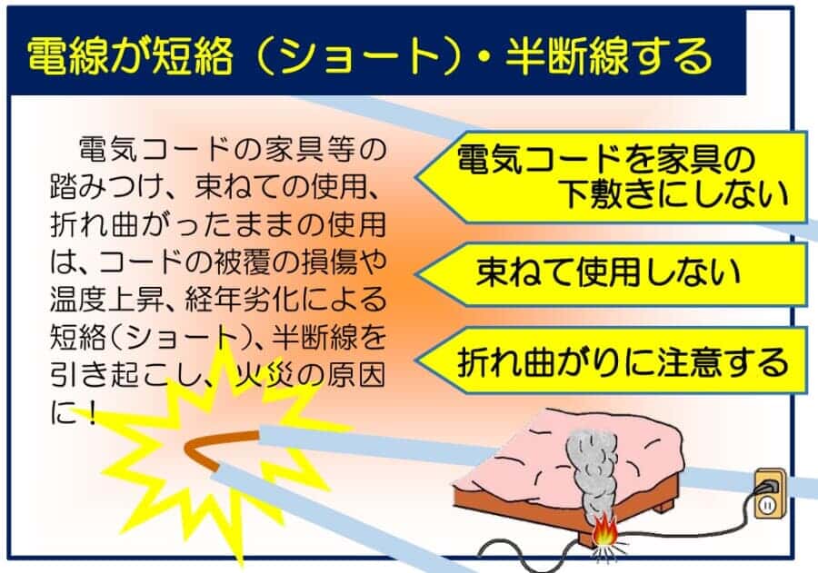 コードリールの「定格電流」と「限度電流」の違いに注意、適切に使って電気火災を防止しよう ｜ VOLTECHNO