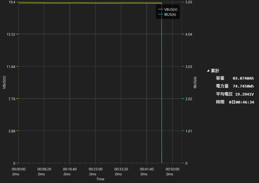 Alfox 27000mAh 140Wモバイルバッテリーを試す！ノートパソコンも使えるUSB PD140W対応モデル ｜ VOLTECHNO