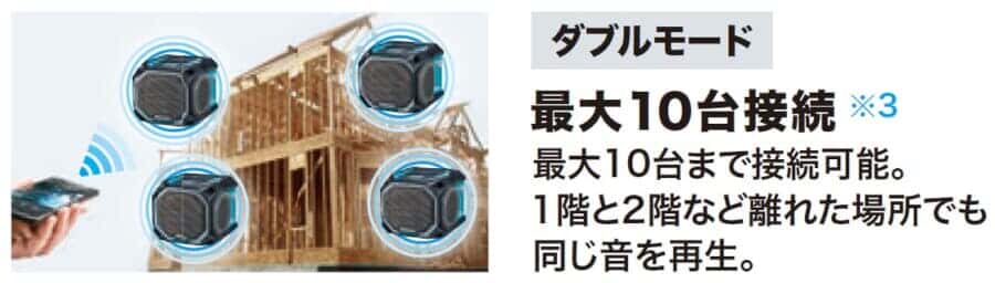 マキタ MR014G 充電式スピーカを発売、スピーカのサイズアップで重低音高音質を実現 ｜ VOLTECHNO